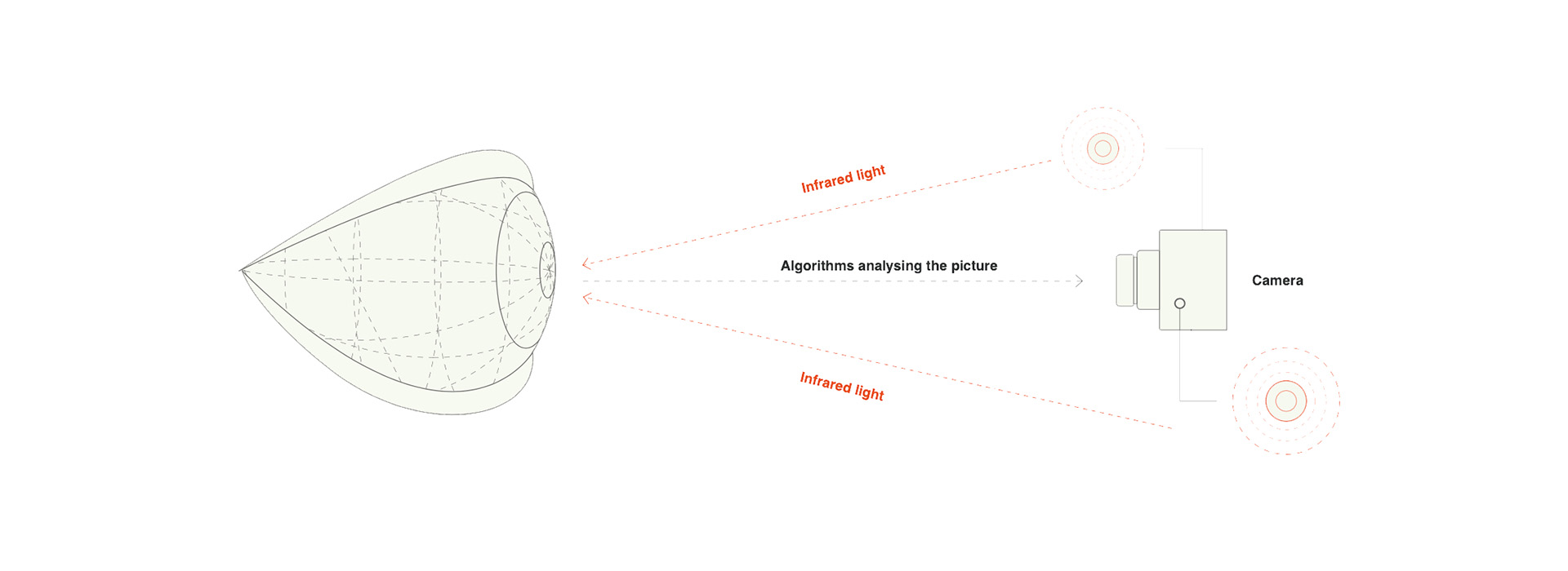 How Does an Advanced Fleet Driver Monitoring System Work? - Smart Eye
